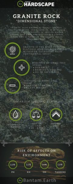 Granite Rock "Dimension Stone" Aquascape | Hardscaping Guide