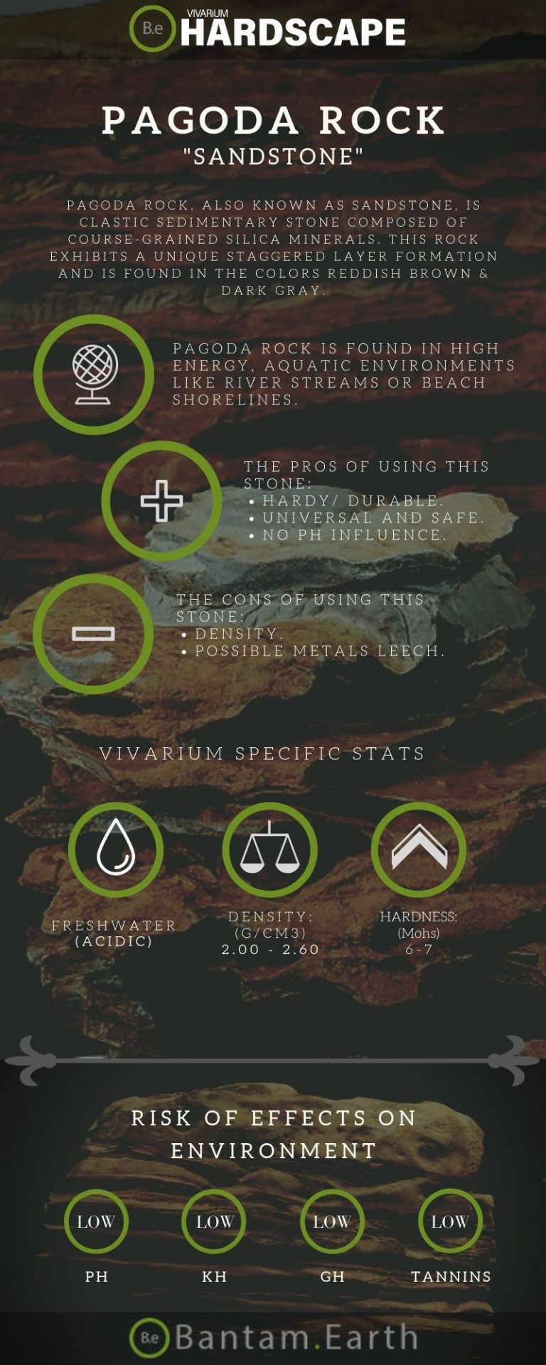 Pagoda Rock "Sandstone" Aquascape | Hardscaping Guide