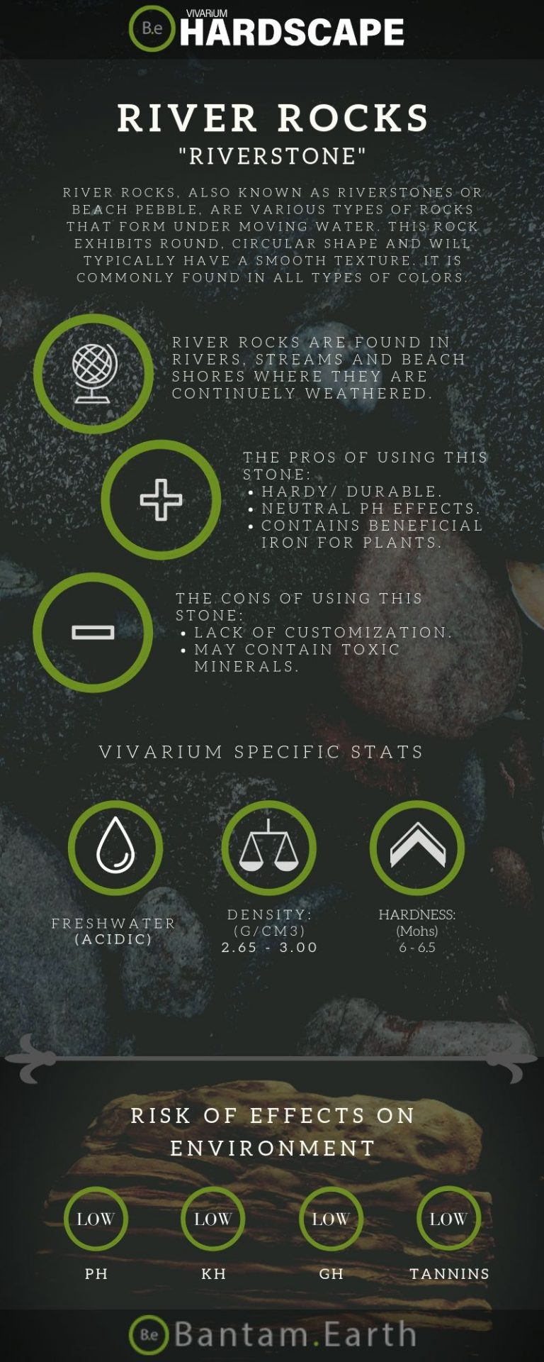 River Rocks "Riverstone" Aquascape | Hardscaping Guide