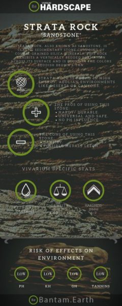 Strata Rock "Sandstone" Aquascape | Hardscaping Guide
